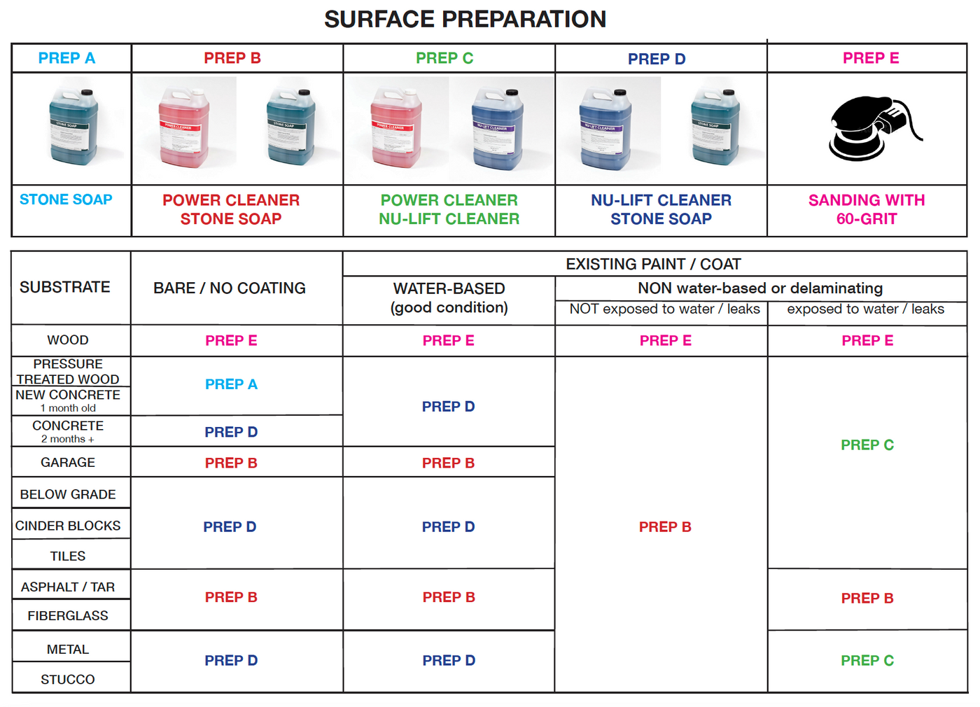 SEMCO Liquid Membrane - Waterproofing Accessories